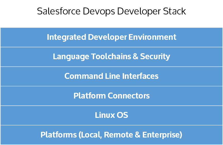 Use the Salesforce Devops Segmentation Model for IT Success ...
