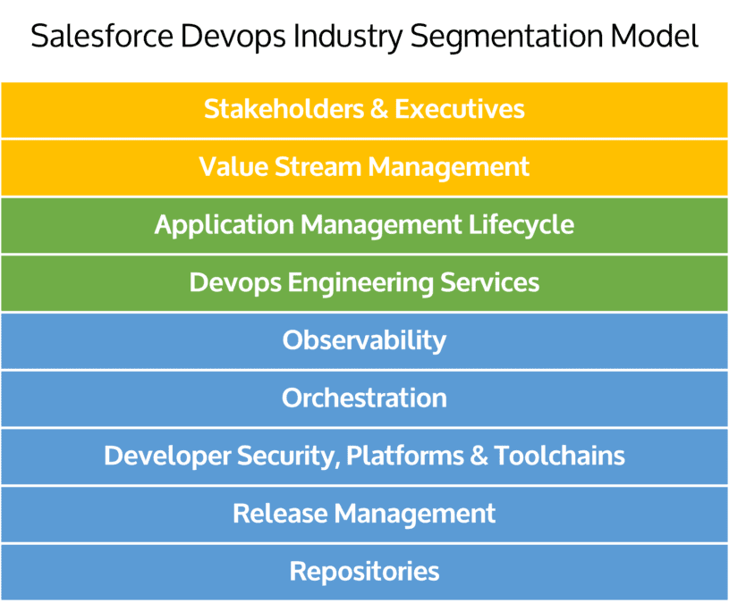 Use the Salesforce Devops Segmentation Model for IT Success ...