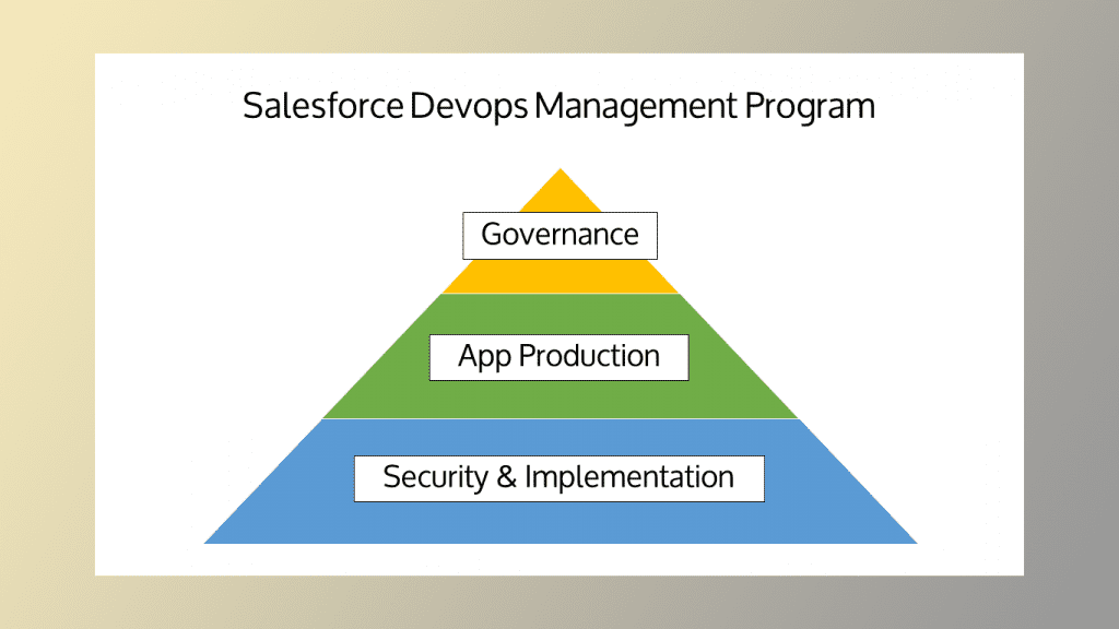 Use the Salesforce Devops Segmentation Model for IT Success - SalesforceDevops.net