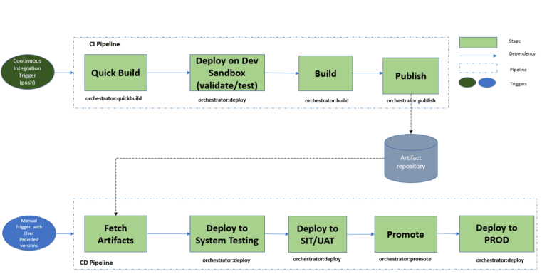 DX@Scale is a Remarkable Salesforce Devops Powerhouse - SalesforceDevops.net