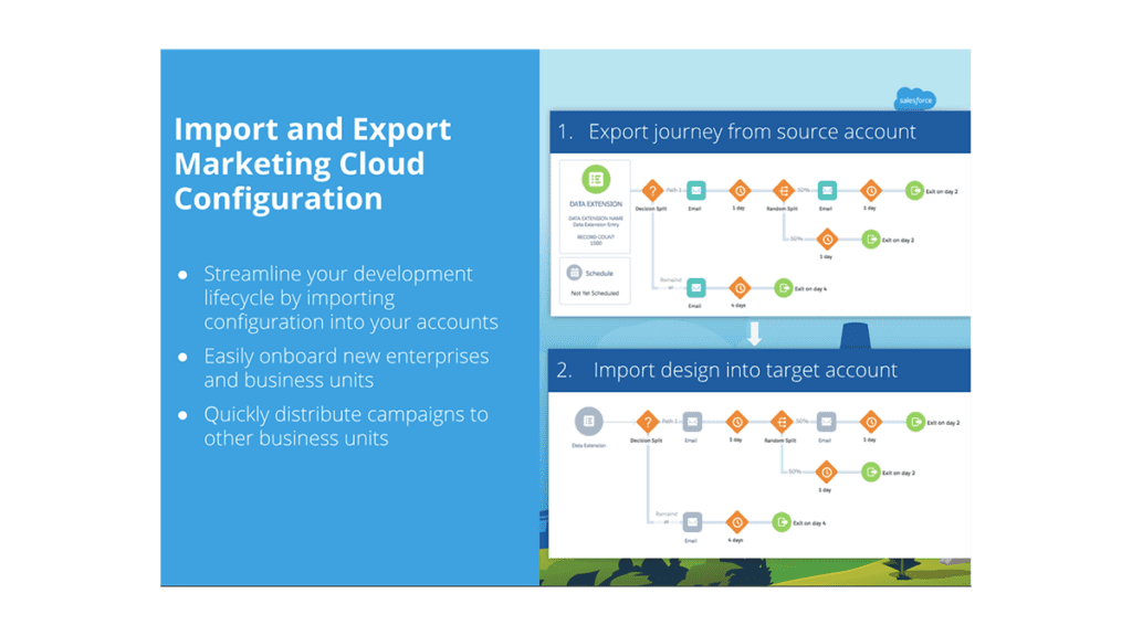 Salesforce Extensions for Visual Studio Code - SalesforceDevops.net