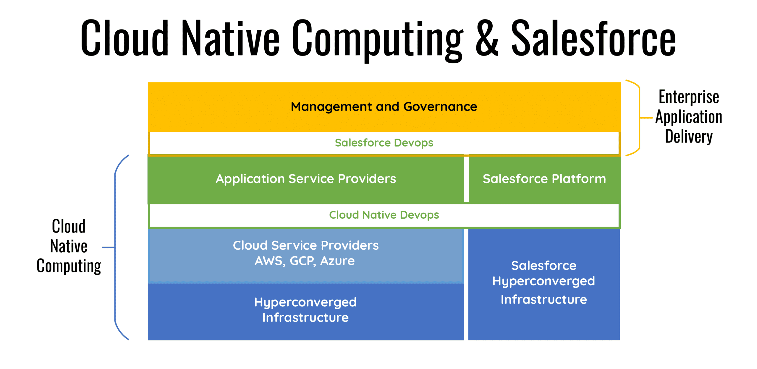 Cloud Native vs. Salesforce Devops – What is The Difference ...
