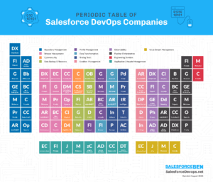Salesforce Devops Periodic Table of Solutions: A SalesforceBen ...