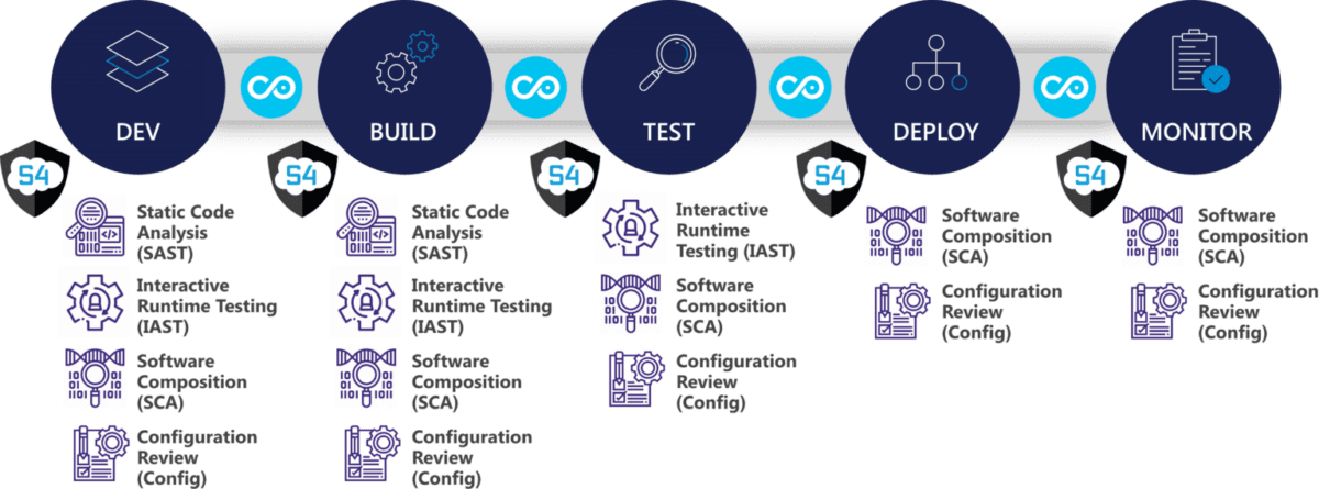 DigitSec and Copado Announce Developer Cybersecurity Integration ...