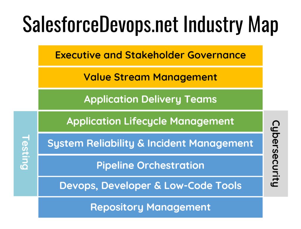 Salesforce Devops Industry Map - SalesforceDevops.net