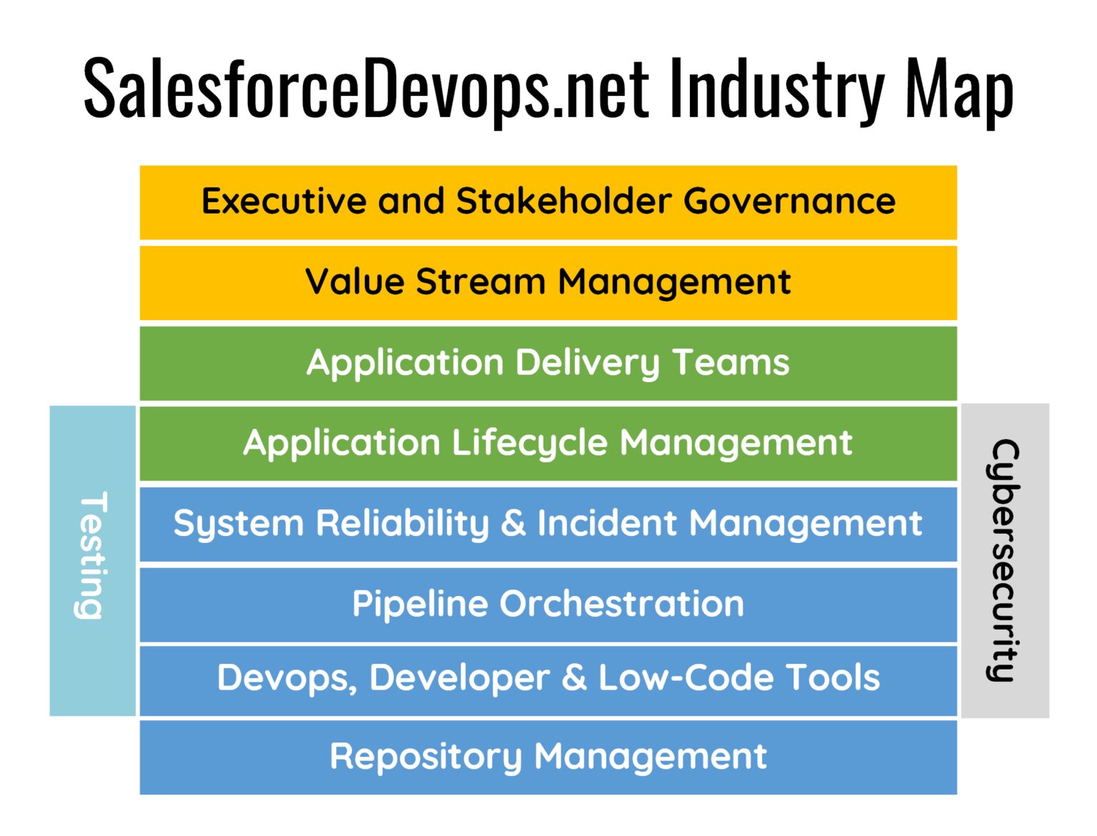 Salesforce Devops Industry Map - SalesforceDevops.net