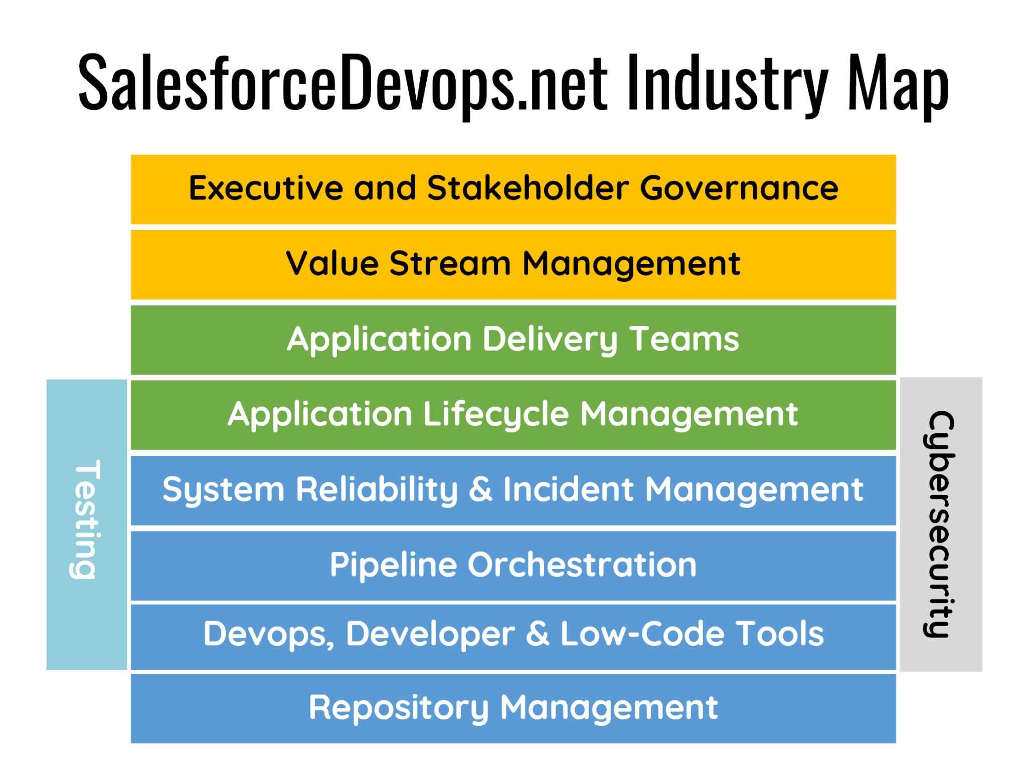 Salesforce Devops Industry Map - SalesforceDevops.net