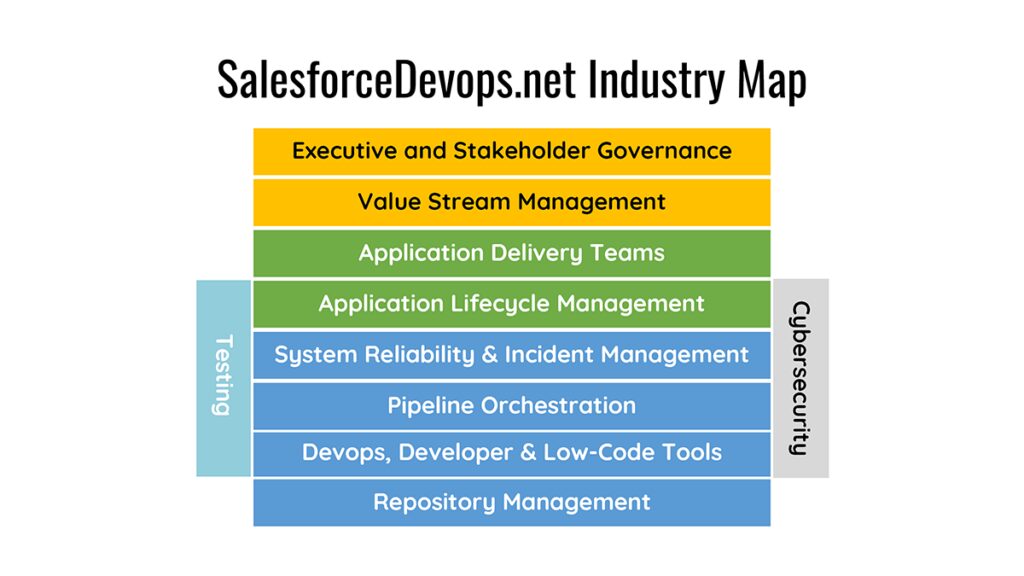 Top 5 Salesforce Devops Job Titles - SalesforceDevops