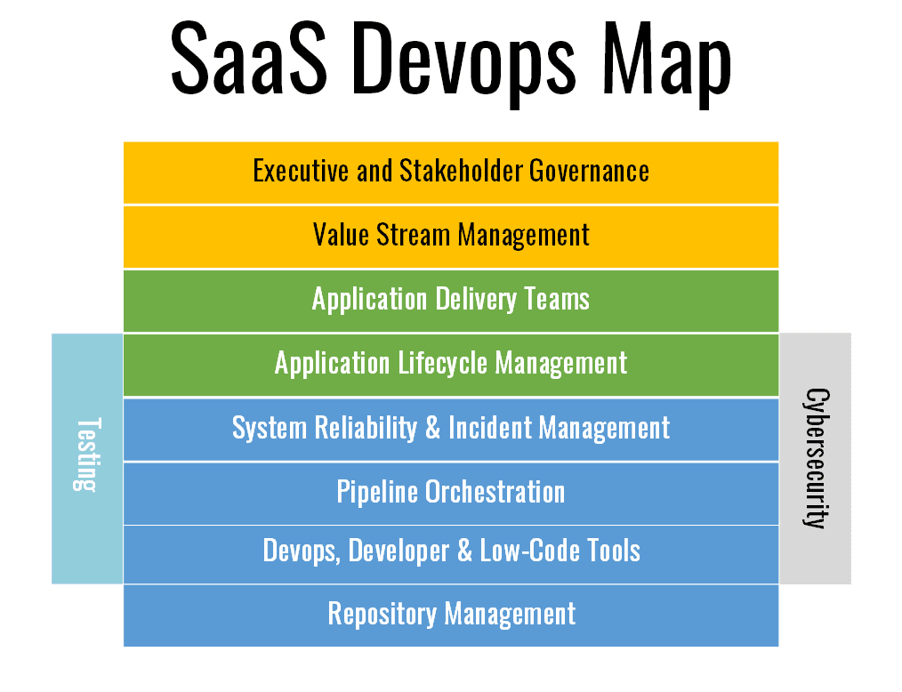 Top 20 Salesforce Devops Products Driving Innovation in 2022 ...