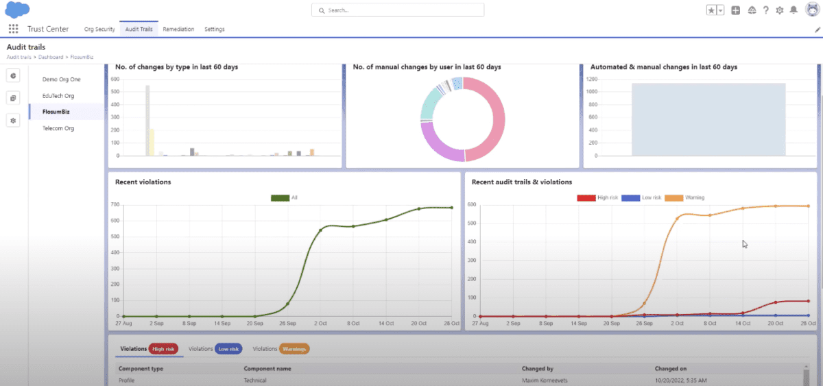 Flosum Adds Demerge, Domain Security, Trust Center, ACCELQ, and Veeva ...