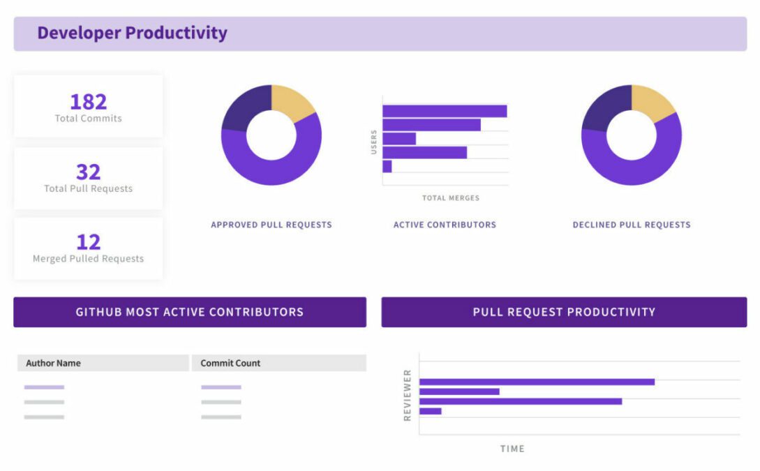 Opsera Unified Insights Adds Devops Observability To Github Actions