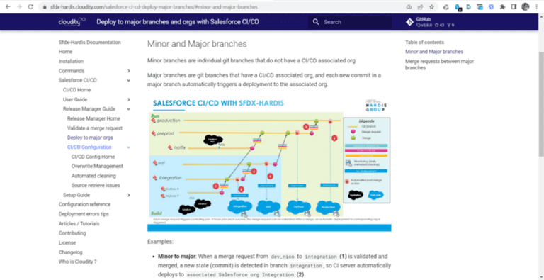 SFDX-HARDIS: an Open-Source Tool for Salesforce Release Management ...