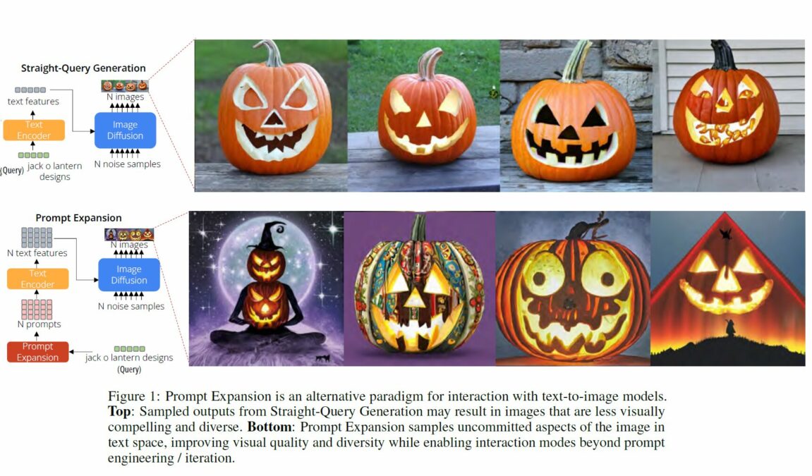 The Dawn of Meta-Prompts and the Future of Prompt Engineering ...