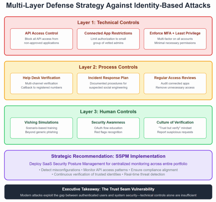 Salesforce Customers Fall Victim as ShinyHunters and Scattered Spider ...